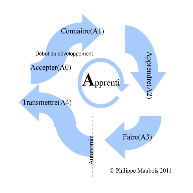 Formation – P.MAUBOIS PSYCHOLOGUE